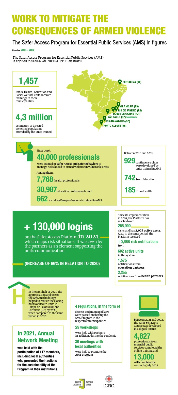 Safer access to essential public services program | ICRC